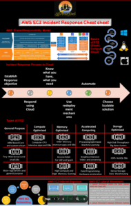 AWS EC2 Incident Response Cheat sheet - MoS